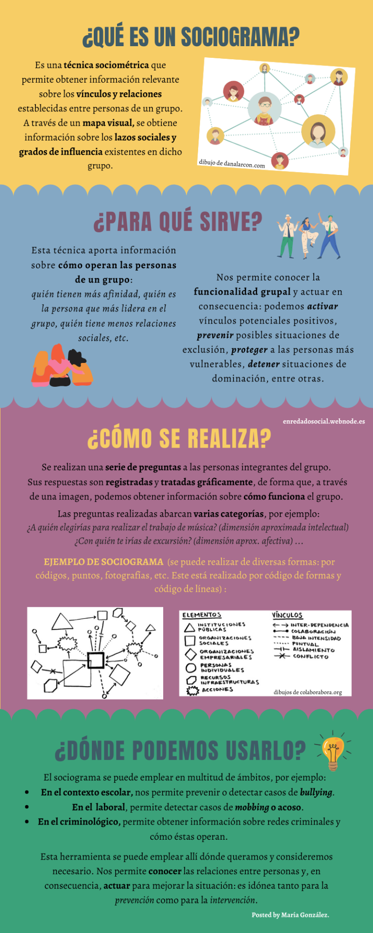 Sociograma, eso ¿qué es? :: Enredadosocial